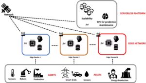 IEEE Journal of Selected Areas in Sensors